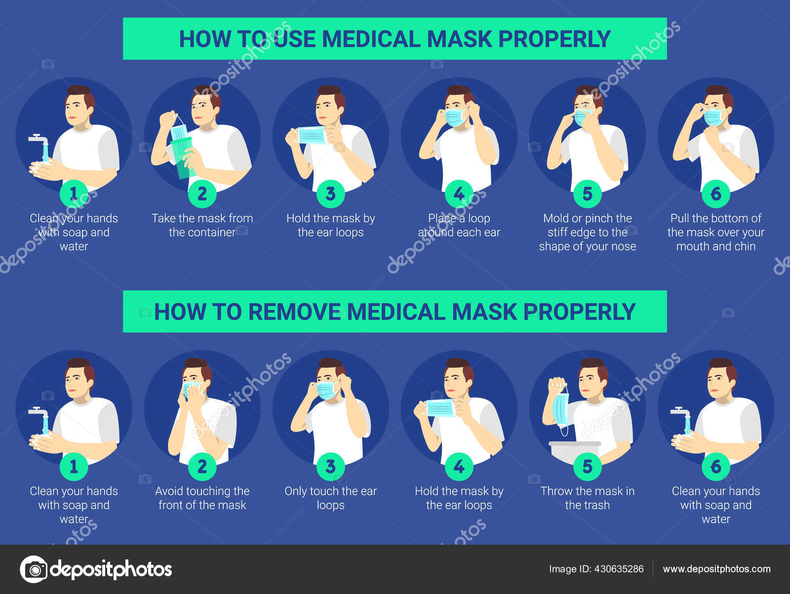 How Use Remove Surgical Mask Properly Prevent Virus Illustration Man ...