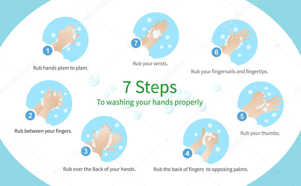 7 Pasos para lavarse las manos correctamente. Aquí hay pasos de lavado ...