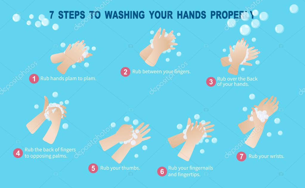 7 Pasos para lavarse las manos correctamente. Aquí hay pasos de lavado ... 7 Pasos para lavarse las manos correctamente. Aquí hay pasos de lavado ...