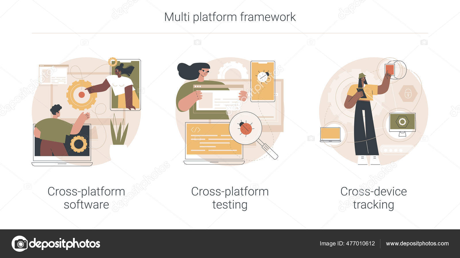 Multi platform framework abstract concept vector illustrations. Stock ...
