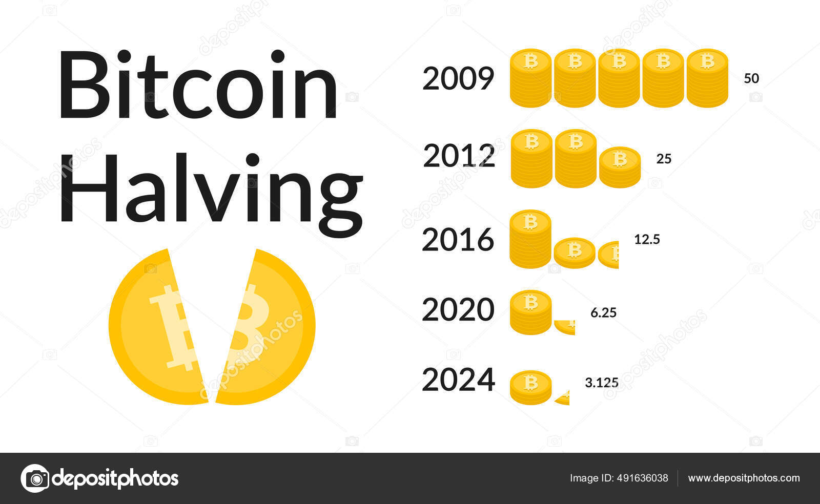 Bitcoin Halving 2024 vector illustation Stock Vector by ©Flametric ...