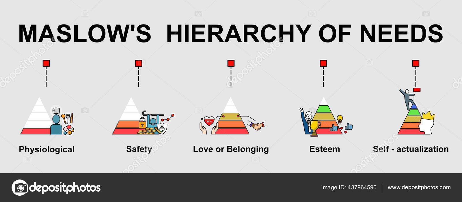 Vector Banner Maslow's Hierarchy Need Topic Theory Human Motivation ...