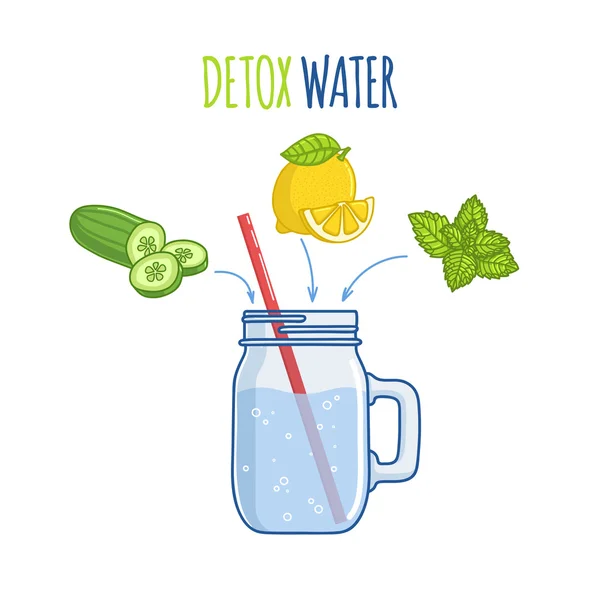 Cleanse Stock Vectors, Royalty Free Cleanse Illustrations | Depositphotos®