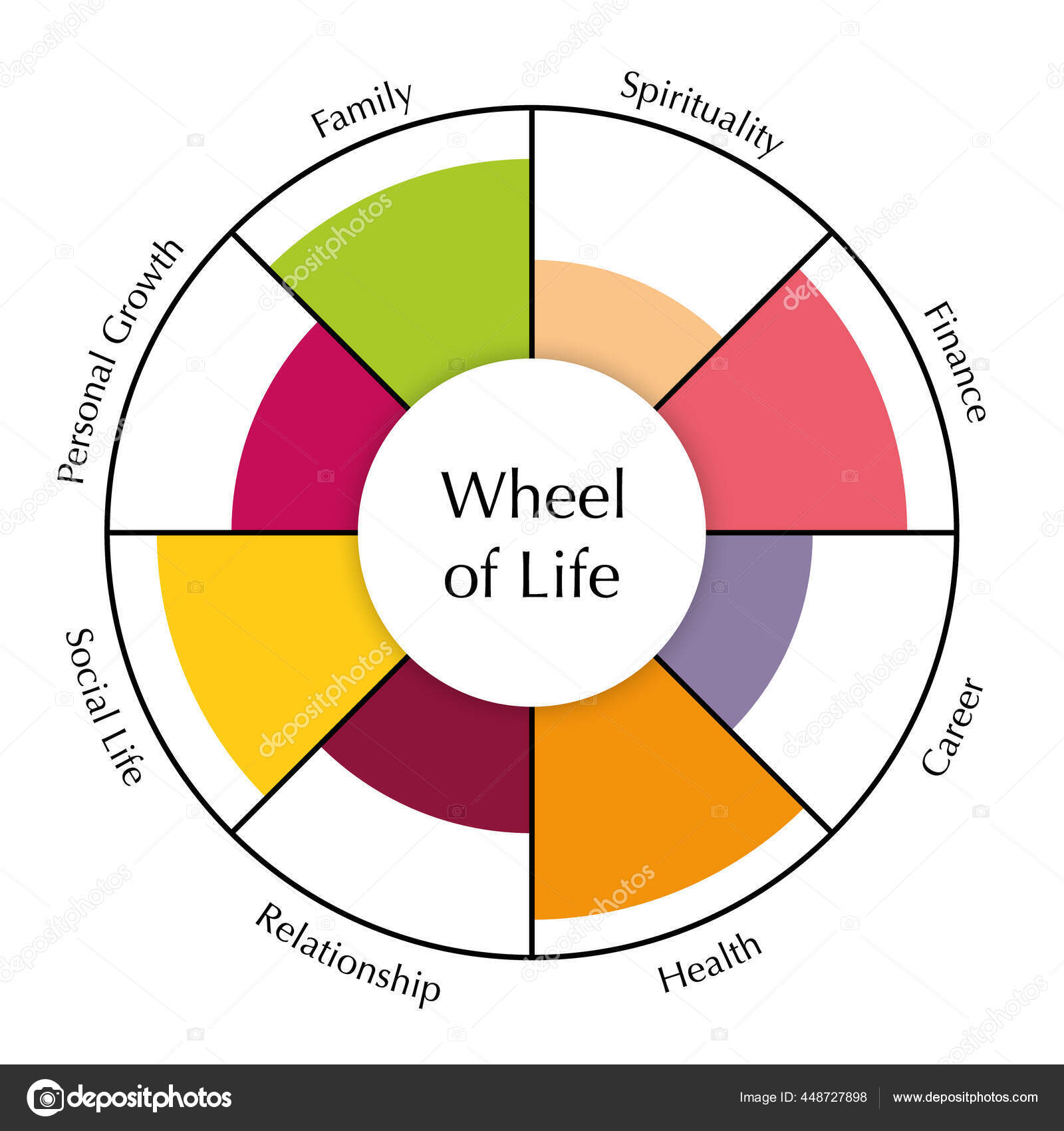 Diagrama De Roda E Eixo
