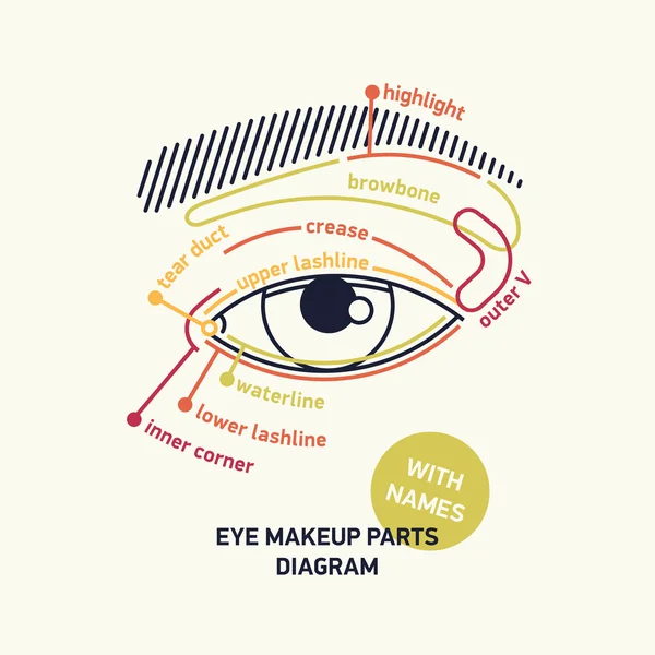 Smokey Eye Diagram