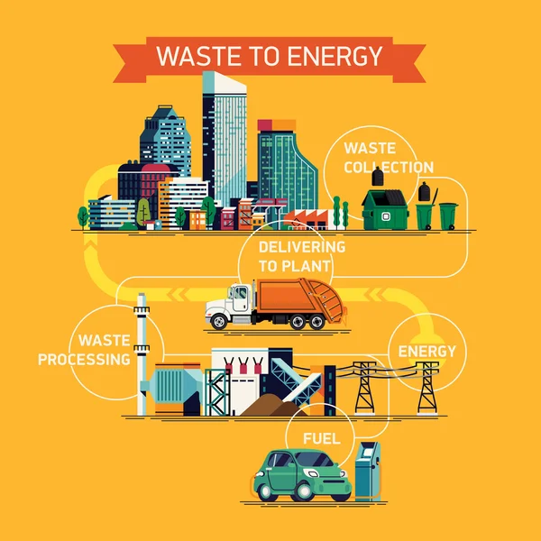 Energy from waste Stock Vectors, Royalty Free Energy from waste ...