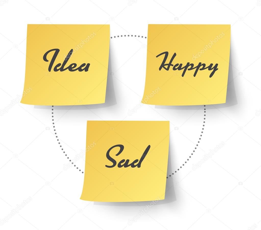 Yellow Sticky Note with emotion text. Vector illustration. Stock Vector ...
