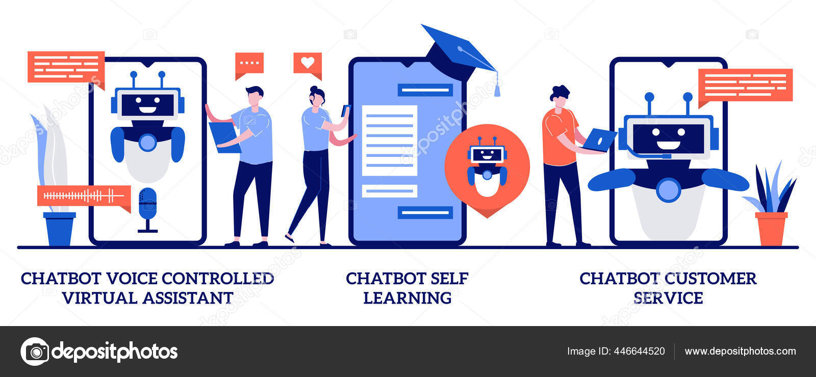 Chatbot Voice Controlled Virtual Assistant Self Learning Customer ...