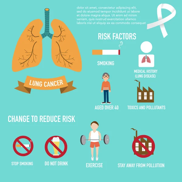 Cancer risks Vector Art Stock Images | Depositphotos
