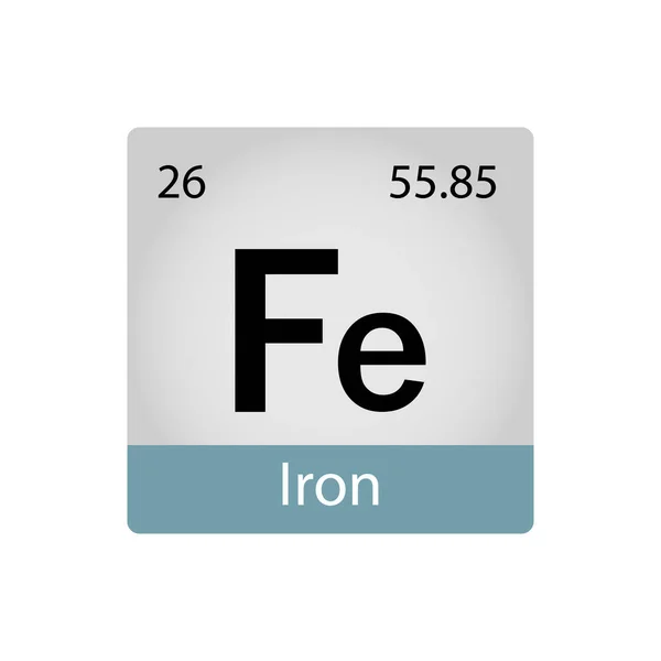 Iron Symbol Periodic Table