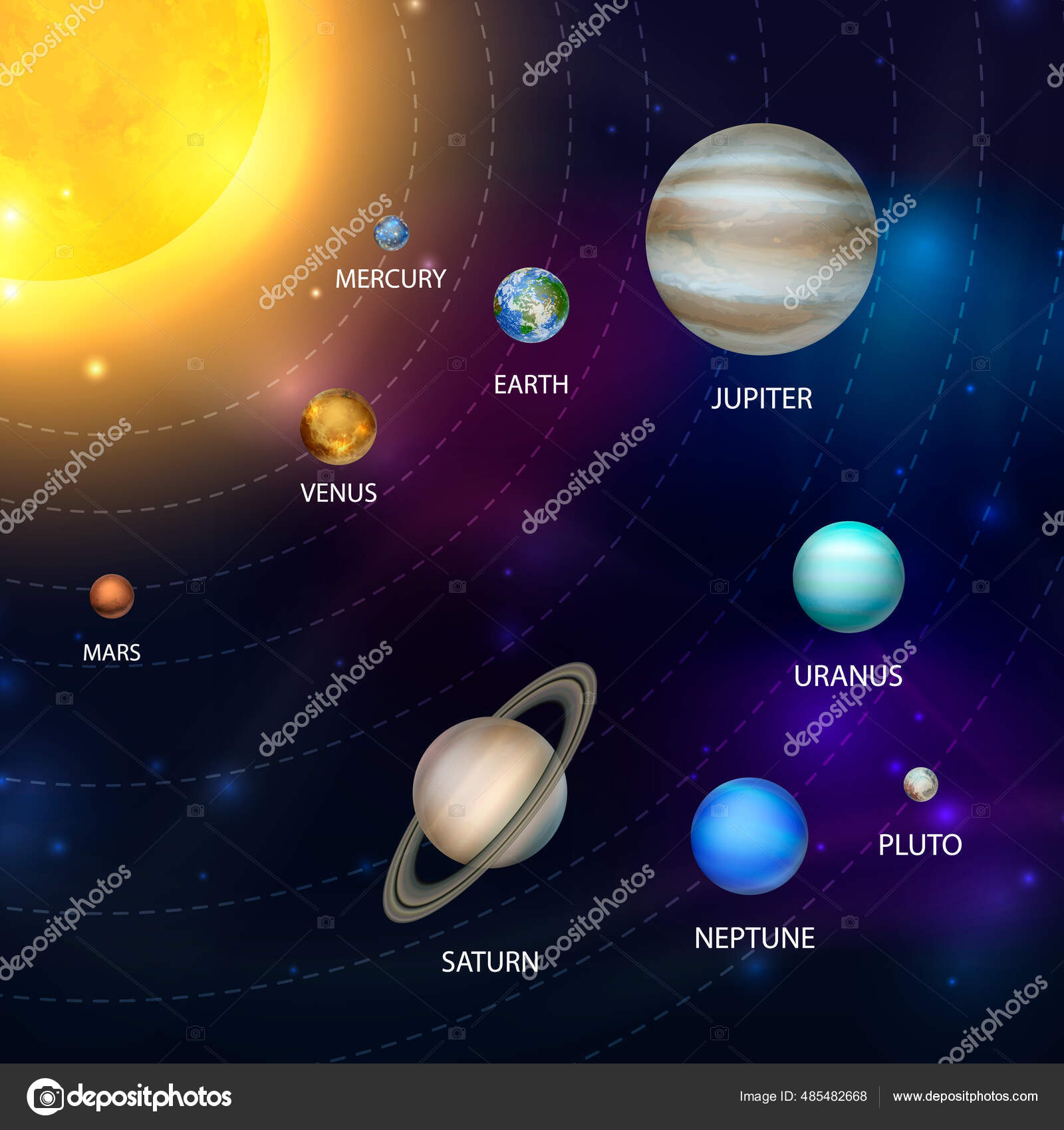 Realistic Solar System