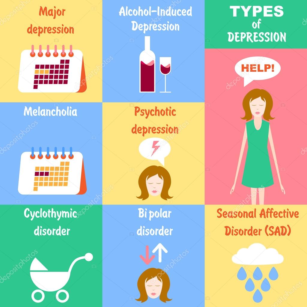 Depression Types