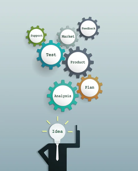 Project Management plan.Gears Infographics.Operation planning — Stock ...
