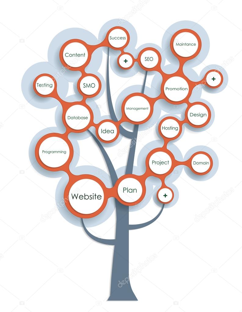 Website development tree. Abstract Growth tree concept — Stock Vector ...