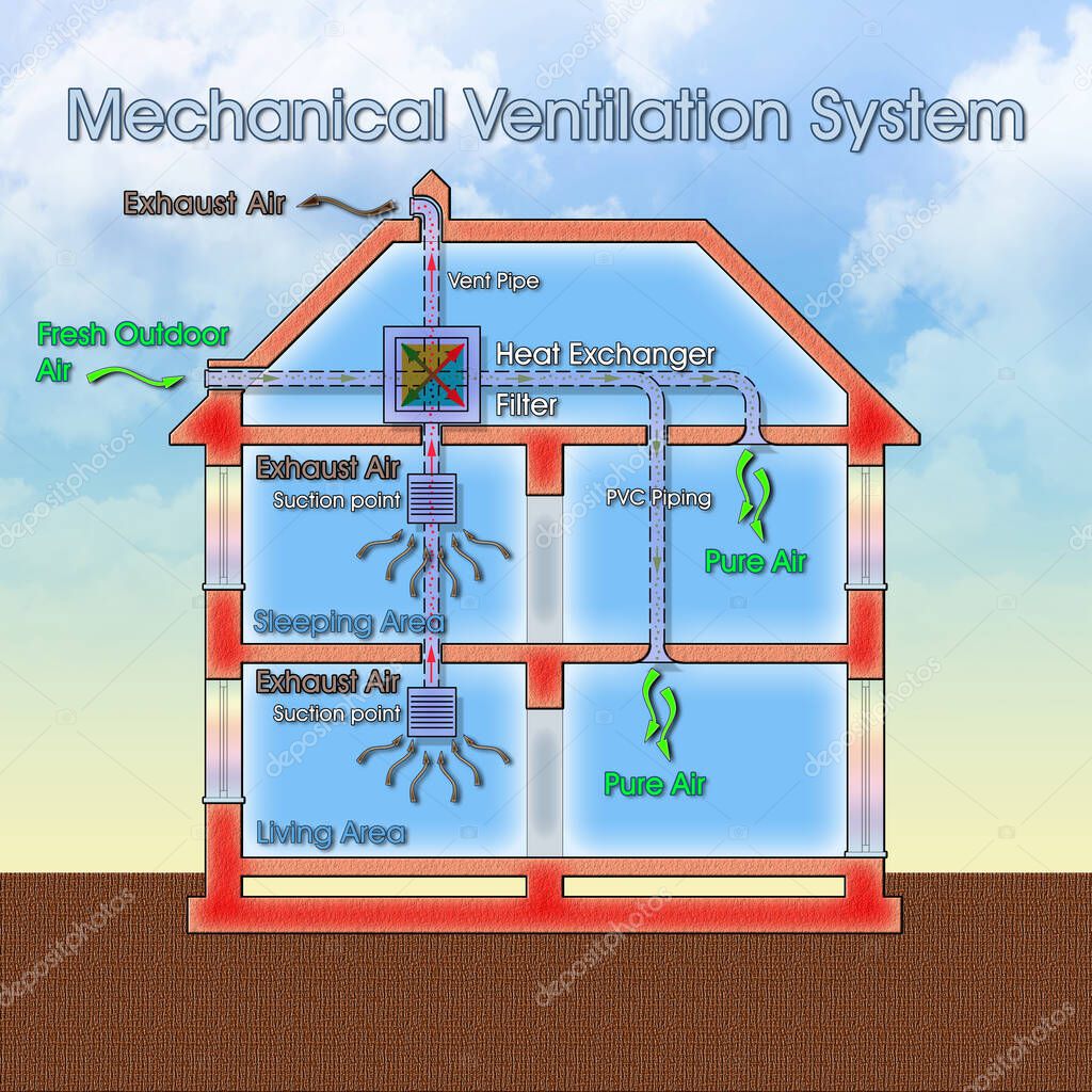 Esquema centralizado del sistema de extracción mecánica, más comúnmente conocido como ...