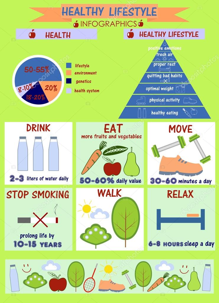 Info graphics on the theme of healthy lifestyle — Stock Vector ...