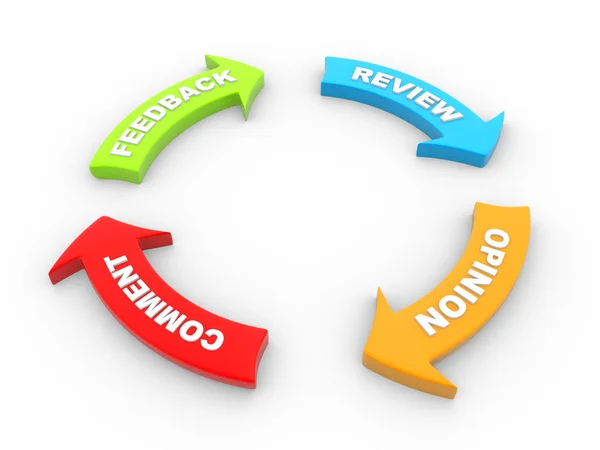 Review process Stock Photos, Royalty Free Review process Images ...