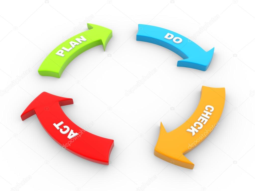 Diagram Plan Do Check Act — Stock Photo © orlaimagen #62066727