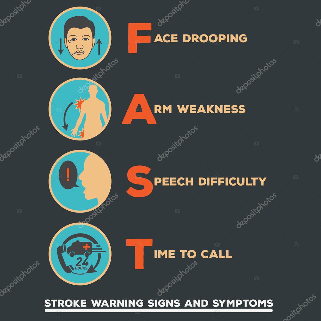 Sinais e sintomas de alerta de AVC Vetor de ©ilovecoffeedesign 111609426