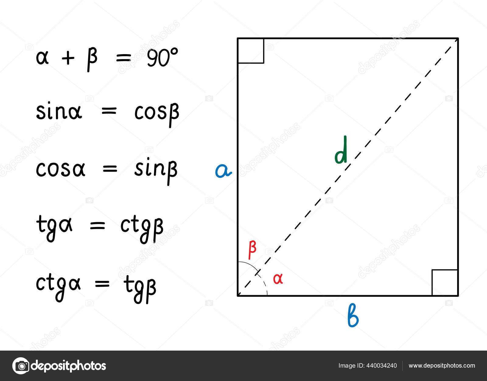 Basic Trigonometric Identities Formulas Calculating Sinus Cosine ...