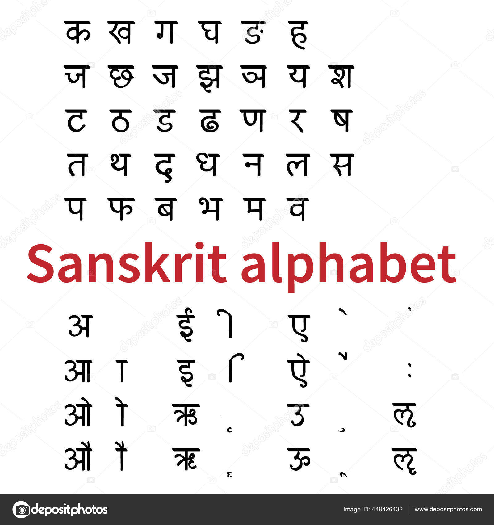 Traducción Del Alfabeto Sánscrito