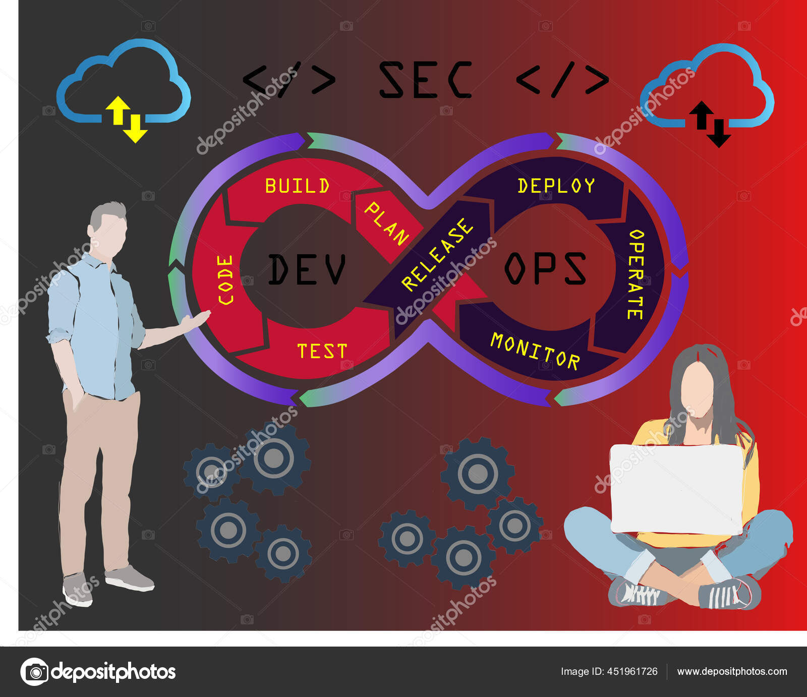 Devsecops Methodology Secure Software Development Process Works ... Devsecops Methodology Secure Software Development Process Works ...