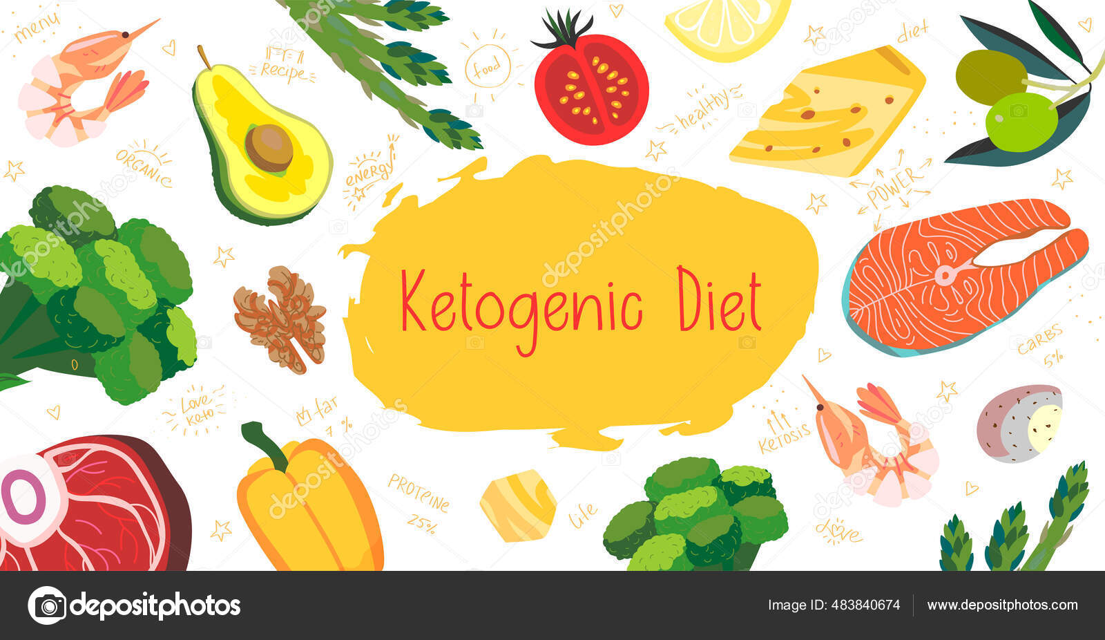 Keto Diet Poster Brochure Banner Flyer Vector Cartoon Flat Style Stock ...