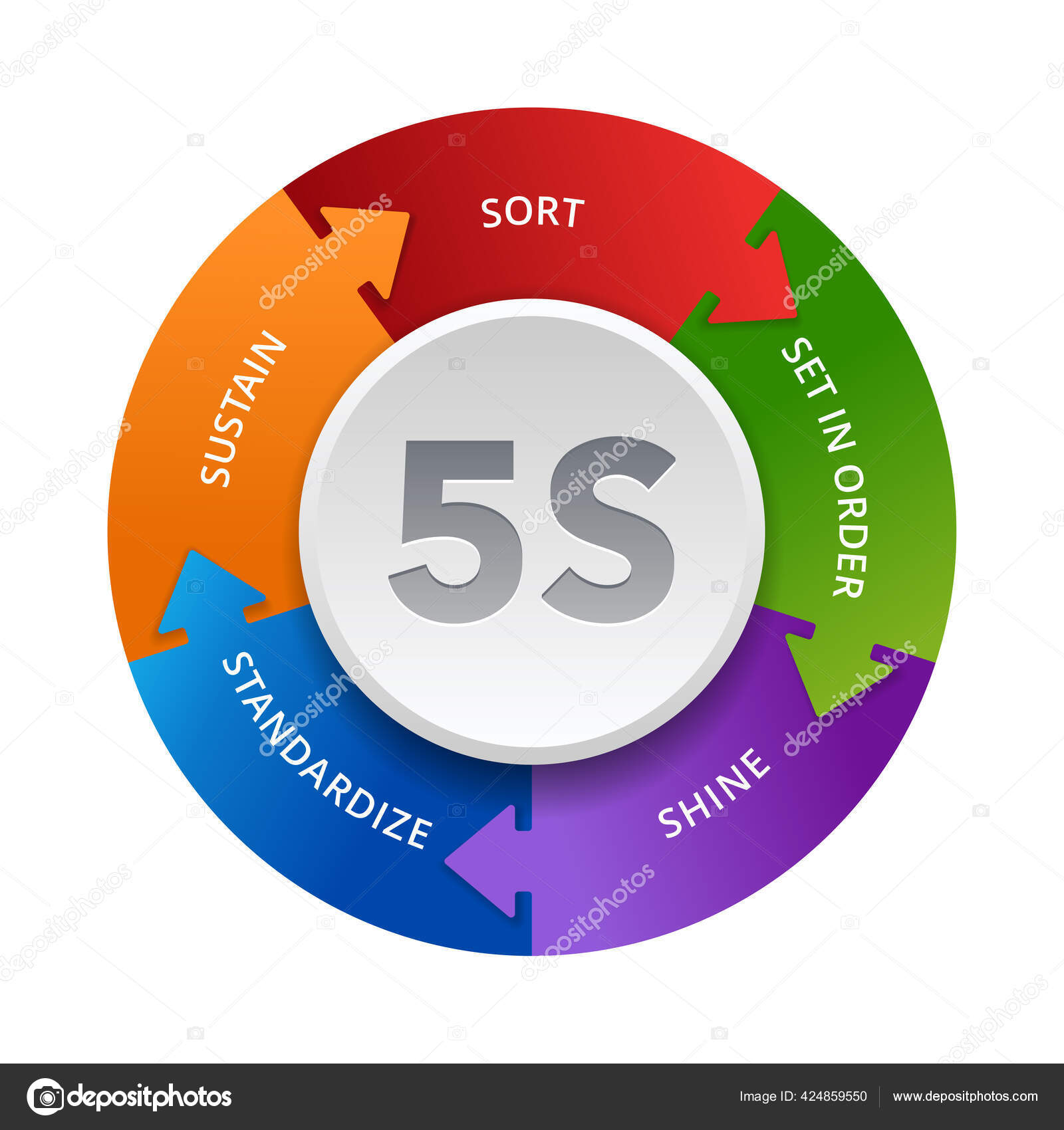 5S workplace organization for efficiency Stock Vector by ©Dmitrynew83 ...