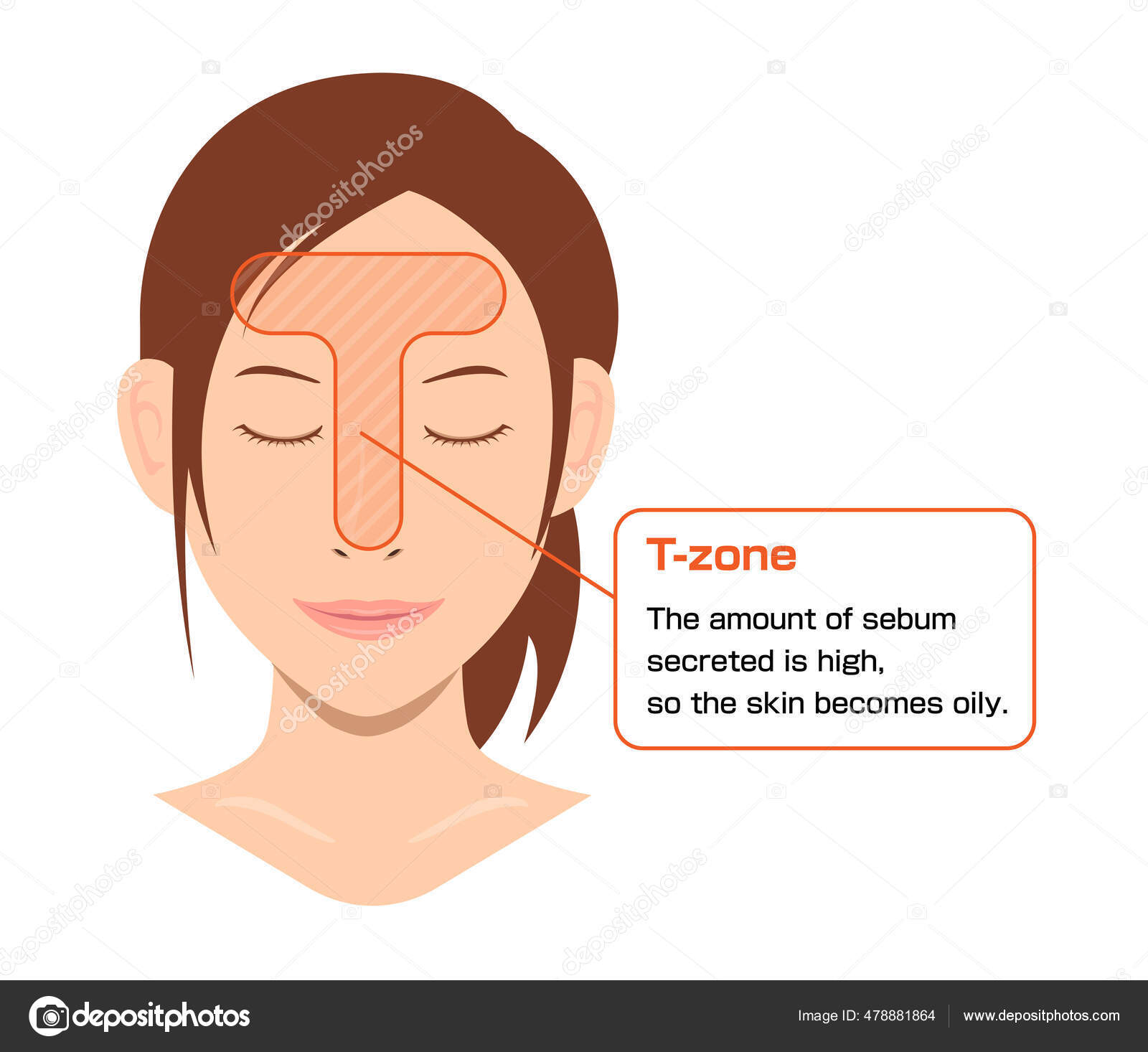 Vector Illustration Zone Female Face Stock Vector by ©barks 478881864