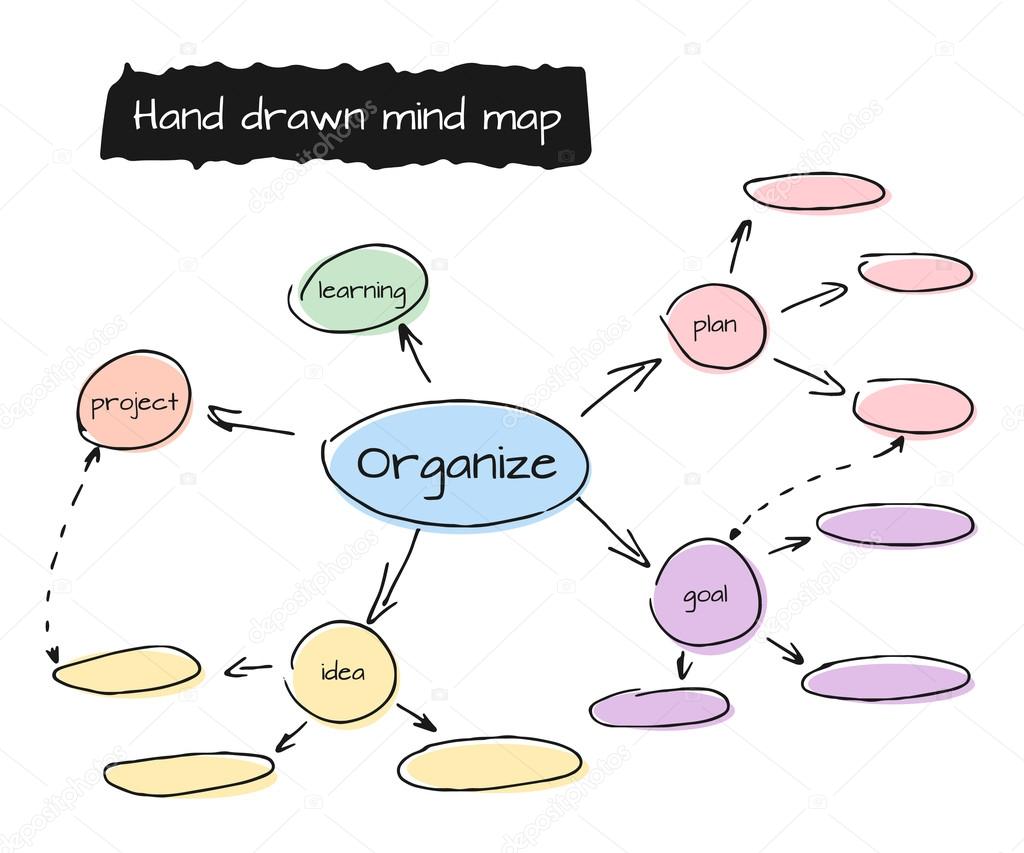 Ilustración vectorial dibujada a mano del mapa mental 2022