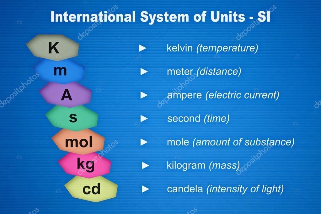 System of units with names Stock Photo by ©benjaminec 124129642