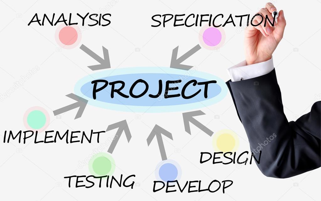 Project management vs software implementation — Stock Photo © Ai825 ...