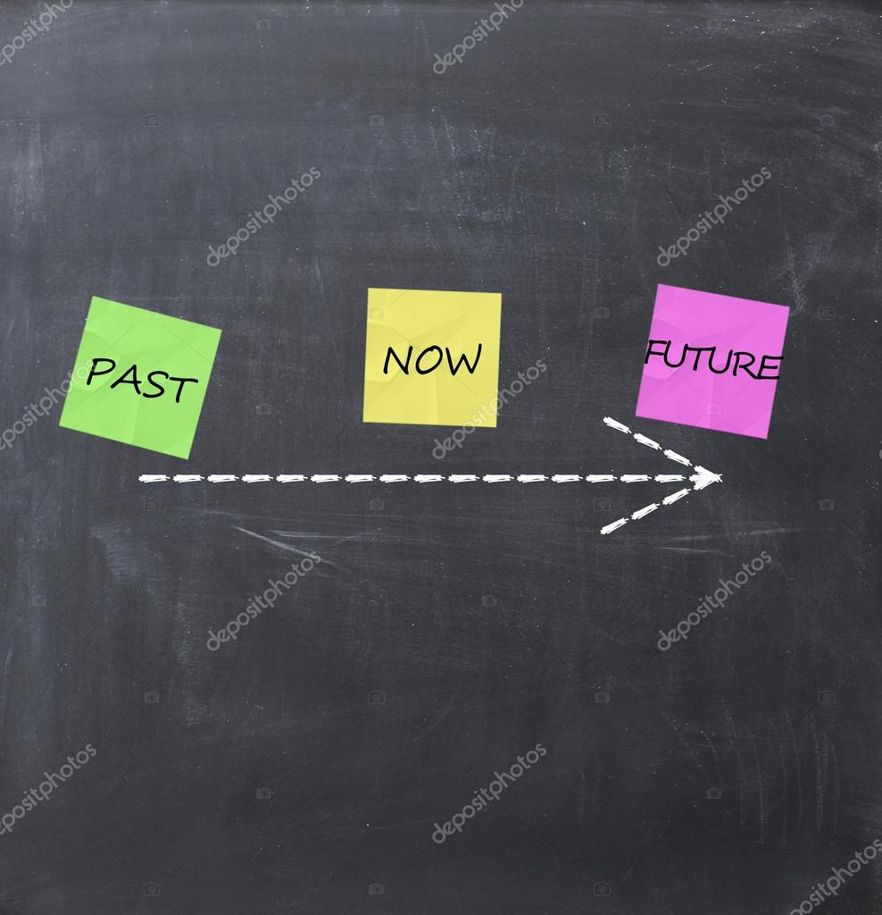 Concepto de tiempo futuro pasado presente 2023