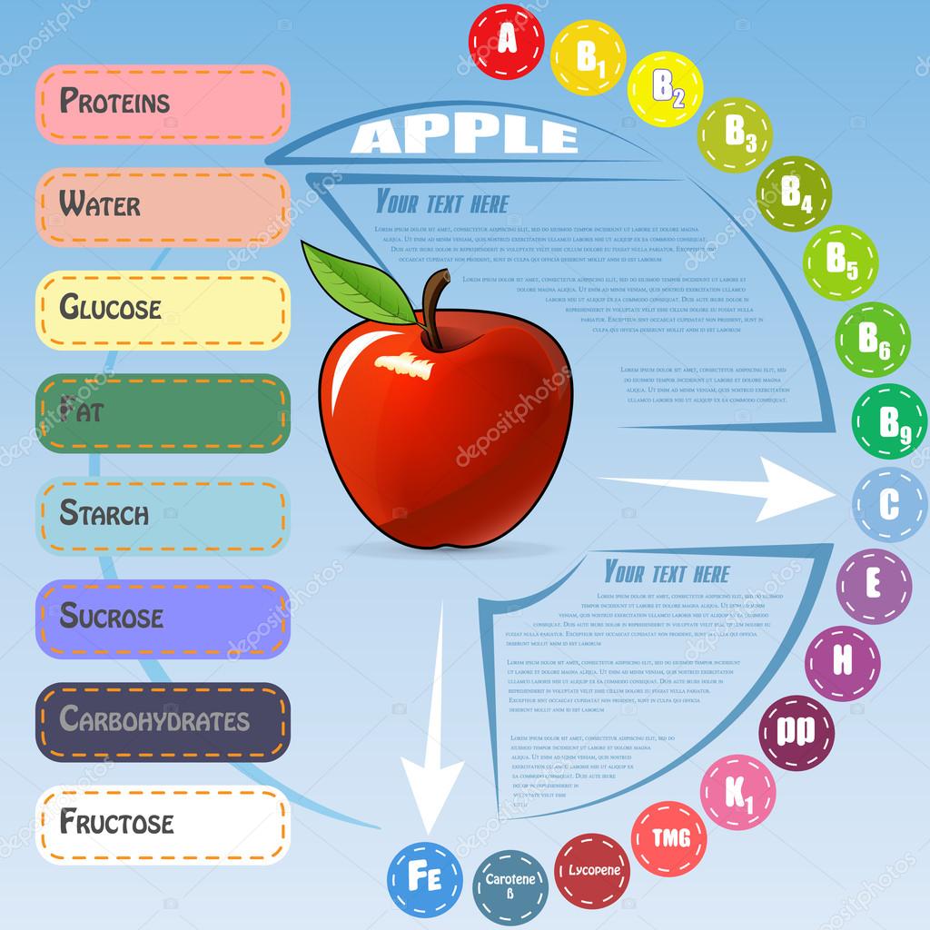 Infographic Apple