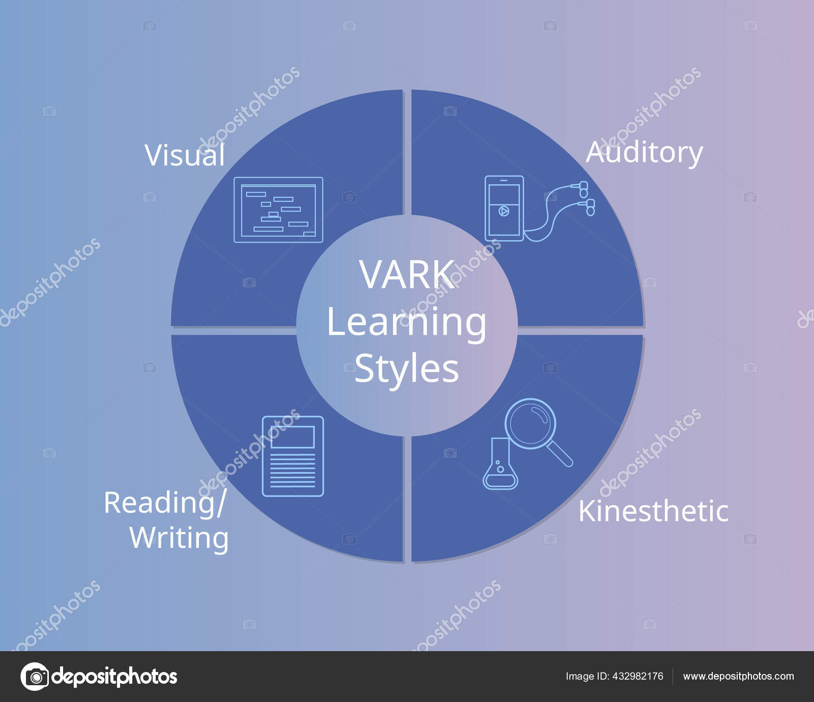Vark Learning Styles Vark Model Help Learning Vector Stock Vector Image ...