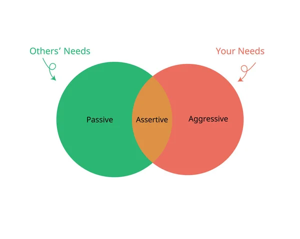 Passive Aggressive Definition