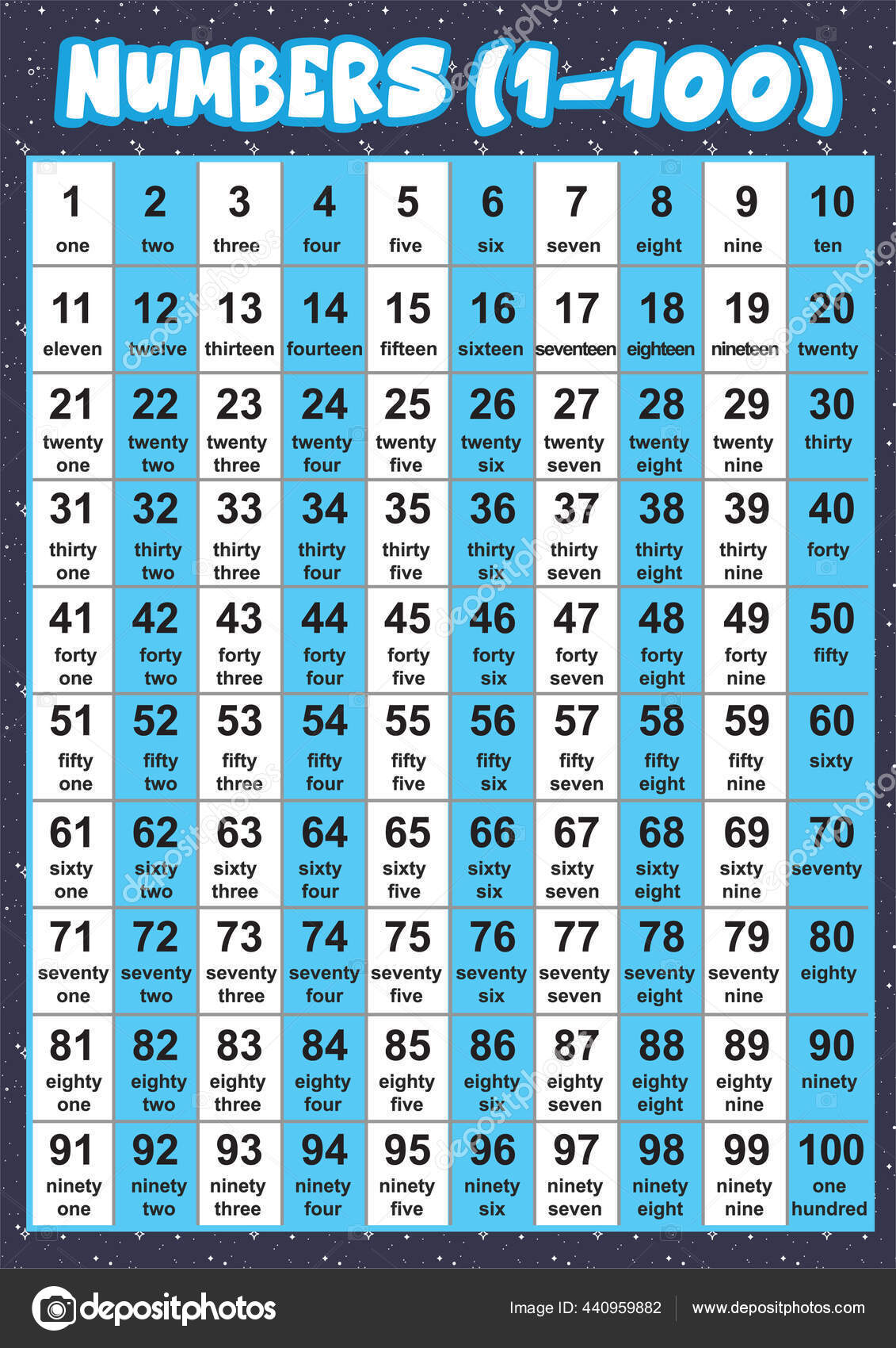 Number 100 Names Education Poster Kids Stock Vector Image by ...