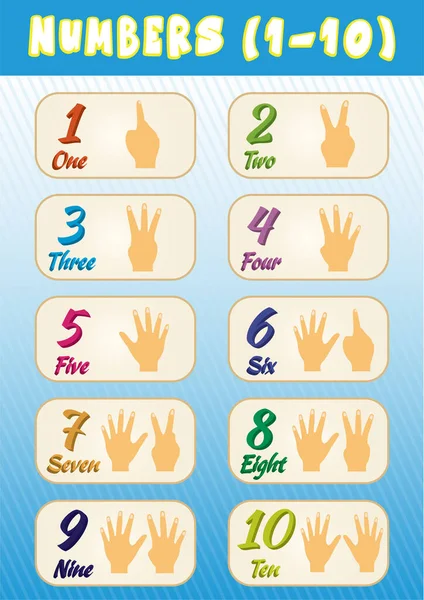 Fingers Numbers 1 10