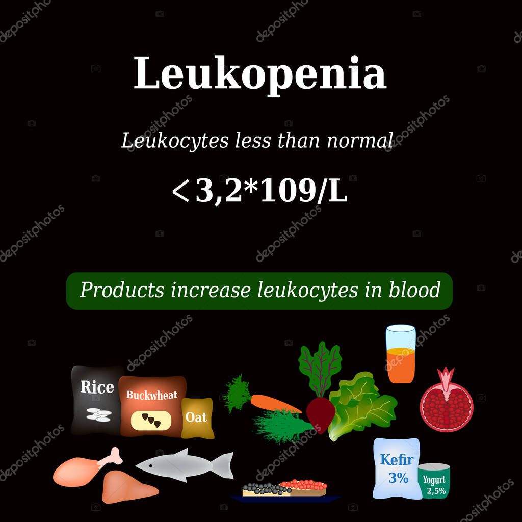 Leucopenia Reducción Del Número De Leucocitos En La Sangre Los Productos Aumentan Los Glóbulos