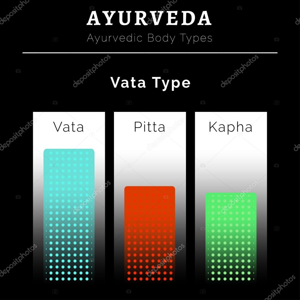 Ayurveda Body Type Chart