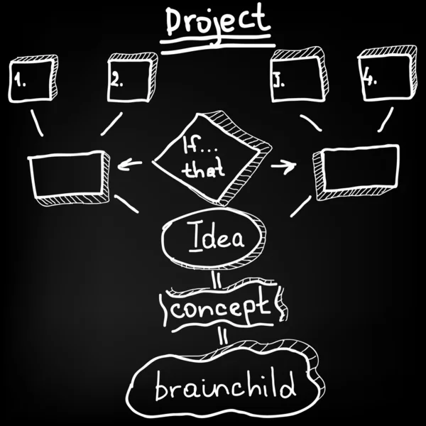 Chalk blackboard mind map seamless pattern background Stock Vector ...