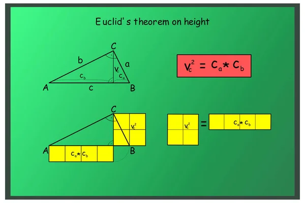 Graphical Representation Balance Forces Lever Using Two Manikins ...