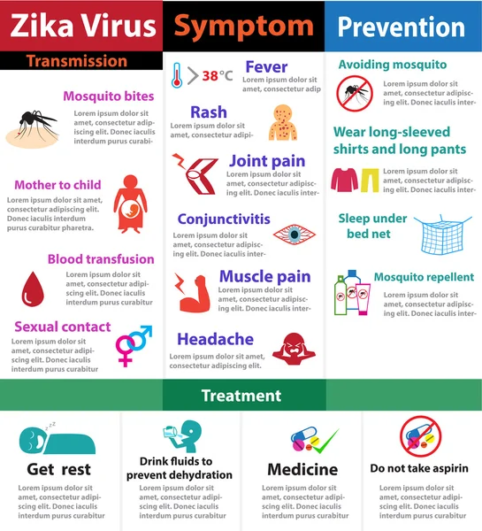 Zika virus infographics ,vector Stock Vector Image by ©jiaking1 #105275850