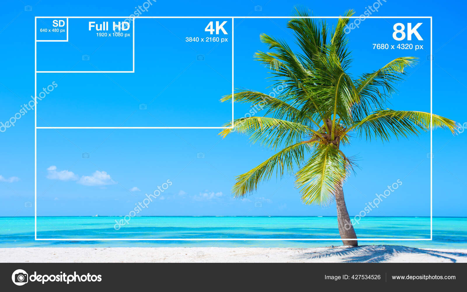 Full Video Resolutions Visual Comparison Stock Photo by ©grinvalds ...