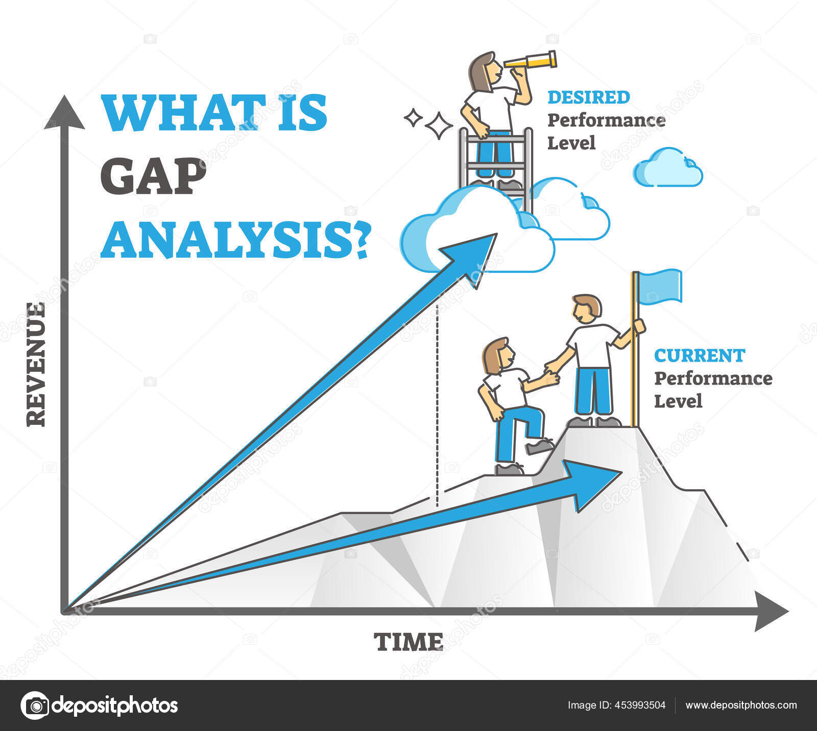 Análisis de la brecha como concepto de diagrama de esquema de nivel de ...