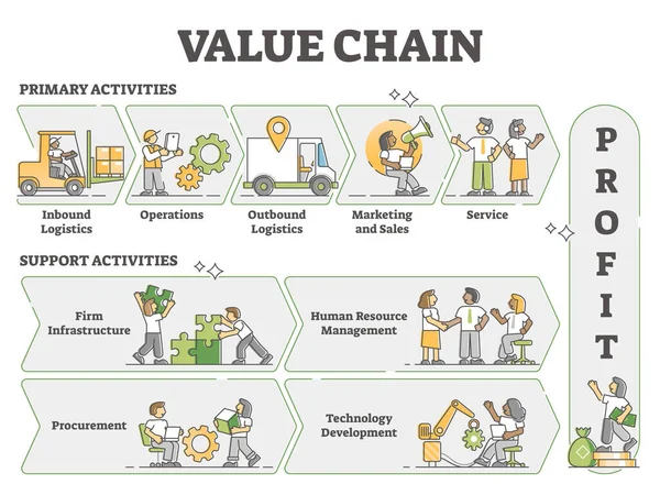 10,193,356 Value chain management Vector Images | Depositphotos