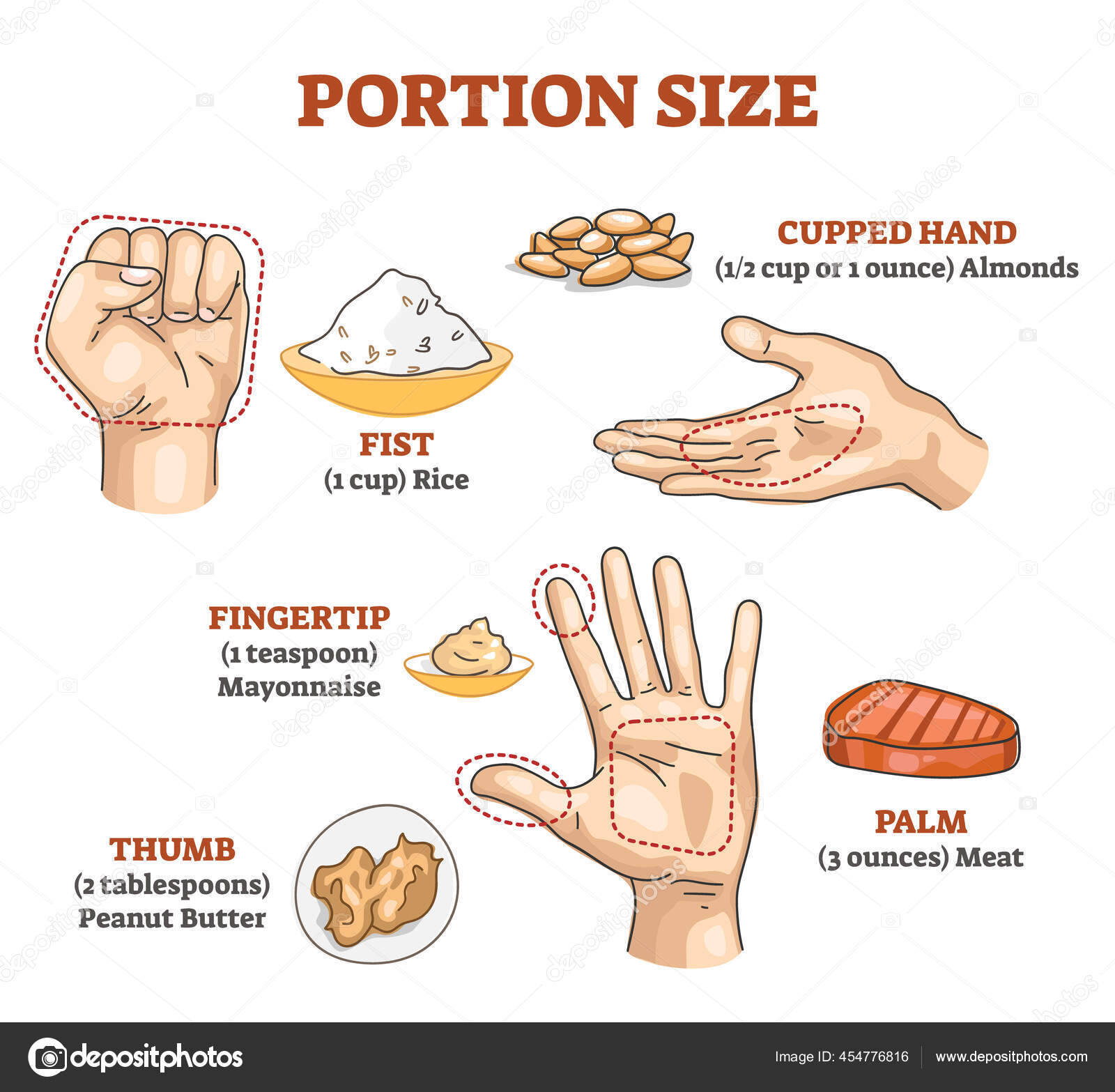 Portion size measurement and calculation for healthy diet outline ...