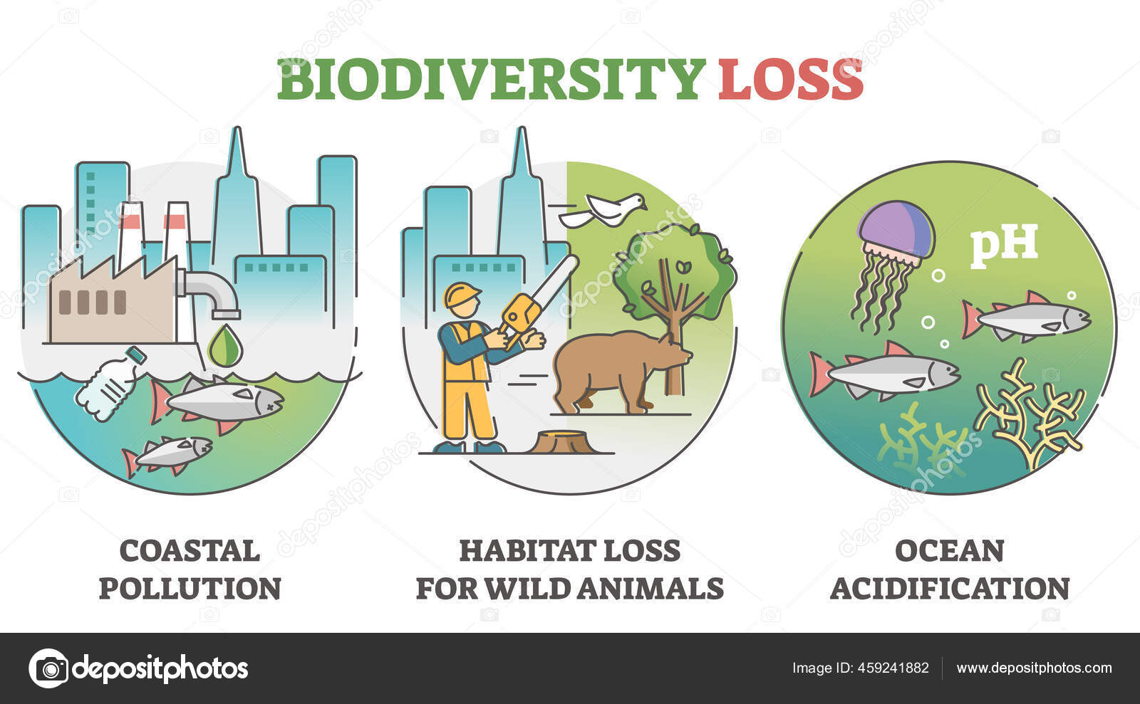 Biodiversity loss issues and causes as climate wildlife problem outline ...