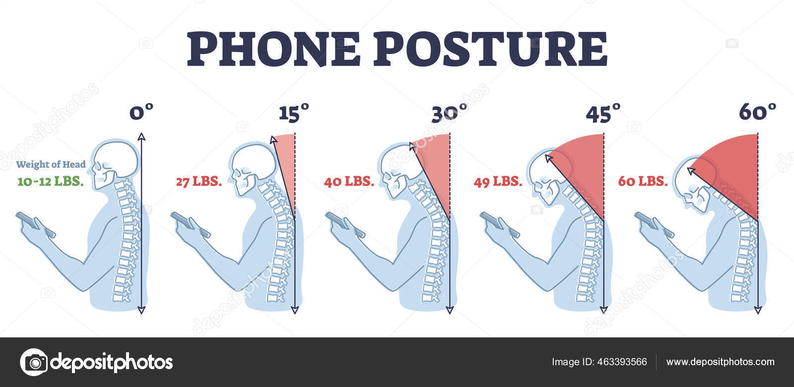 Postura del teléfono mientras está de pie para la columna vertebral ...