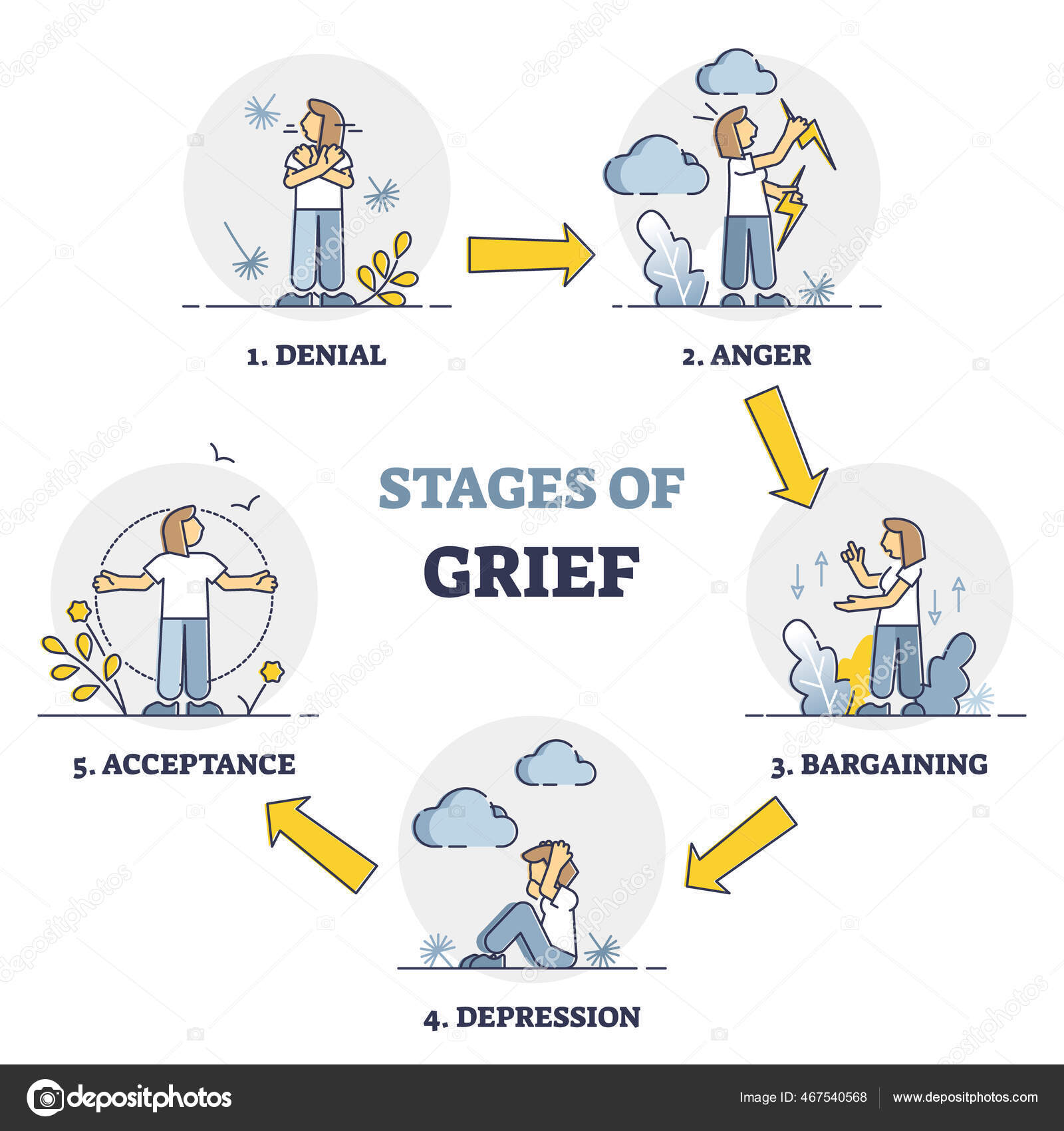 Stages of grief as emotional process with mental getting over outline diagram Stock Vector Image ...